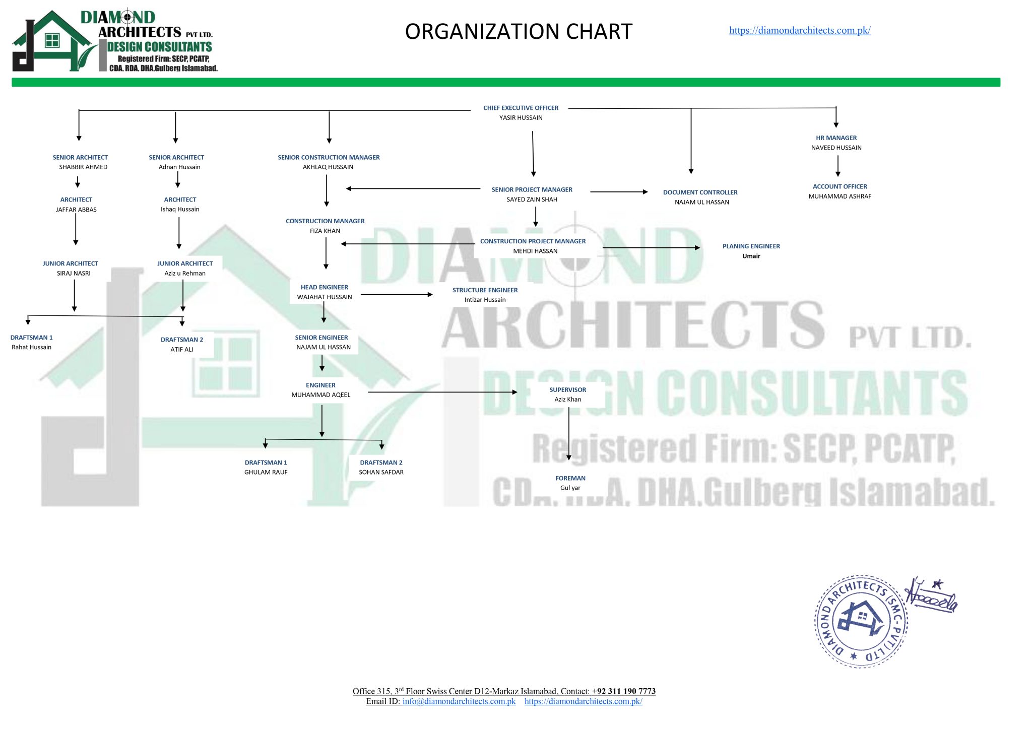 Organizational Chart - Diamond architects