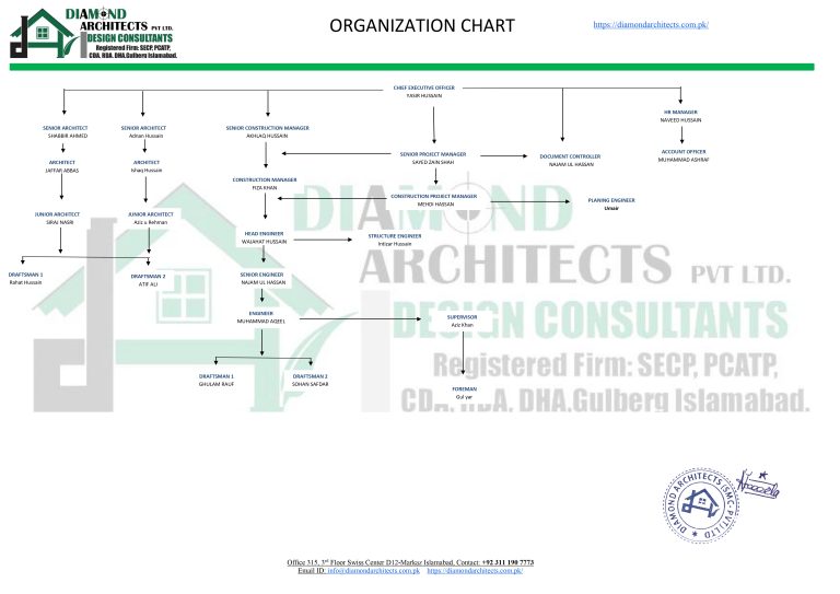 Organizational Chart - Diamond architects